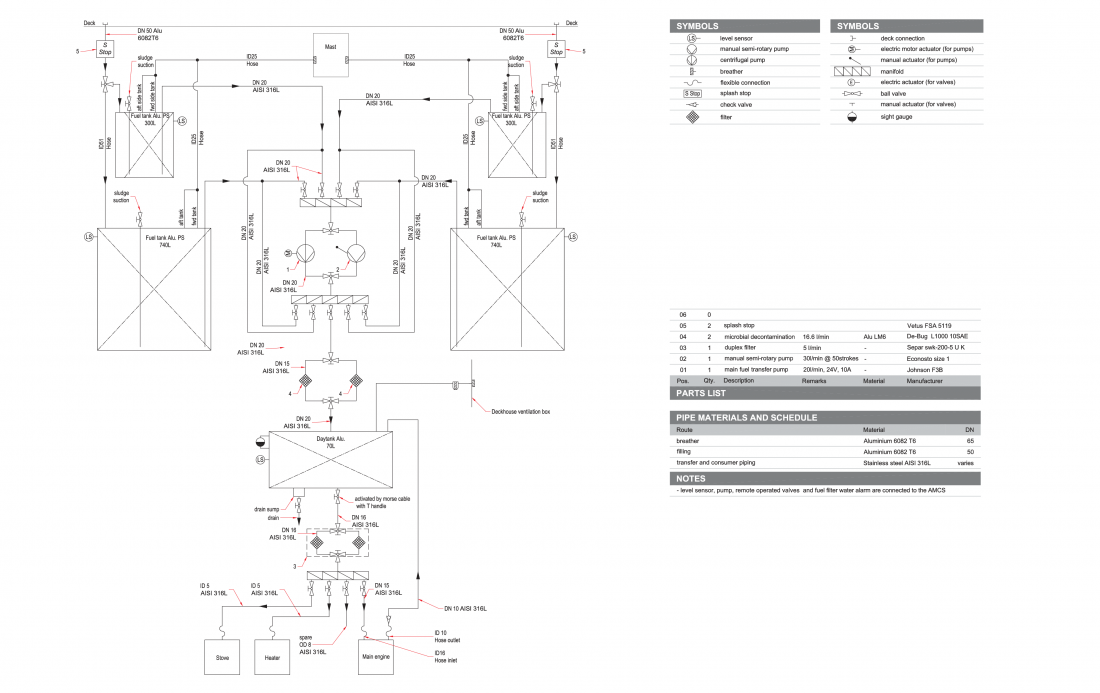 Yacht system engineering - NAVYK - Yacht drawing, diagrams and routing